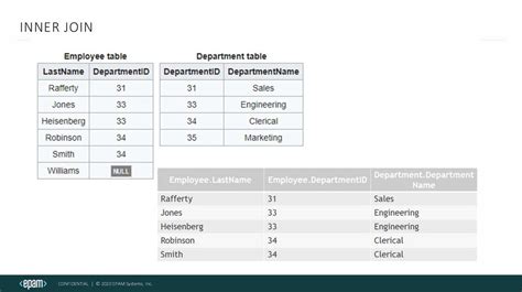 Database Fundamentals SQL part 3 презентация онлайн