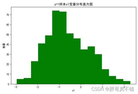 python实现pso粒子群优化算法优化xgboost分类模型 xgbclassifier算法 项目实战 使用pso 优化xgb参数 csdn博客