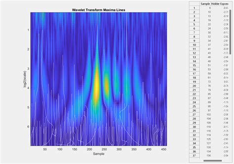 Crack Identification From Accelerometer Data MATLAB Simulink