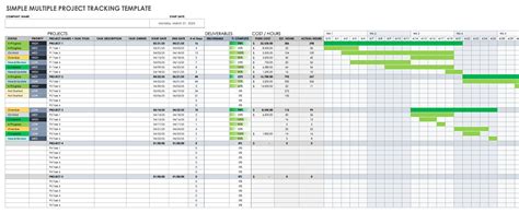 Top Project Management Excel Templates Smartsheet Growgolf