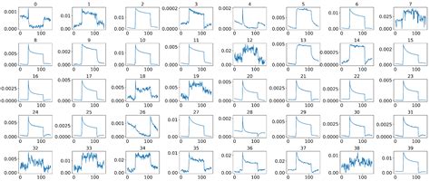 jlpea free full text nanomaterial based sensor array signal processing and tuberculosis