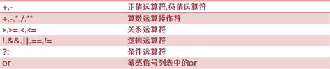 verilog实战：verilog的real类型及注意事项 知乎