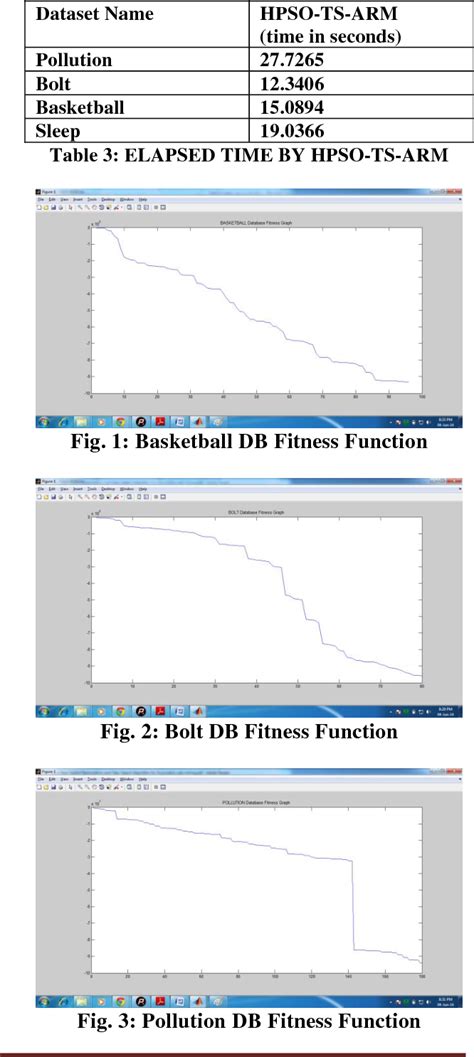 figure 1 from fast and robust hybrid particle swarm optimization tabu search association rule
