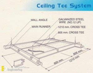 How To Install A Suspended Ceiling Engineering Discoveries