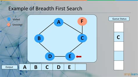 Ppt Bfs Algorithm Breadth First Search Algorithm Tutorial Data Structures And Al