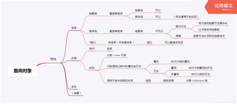 最详细的java思维导图 java重写思维导图 csdn博客