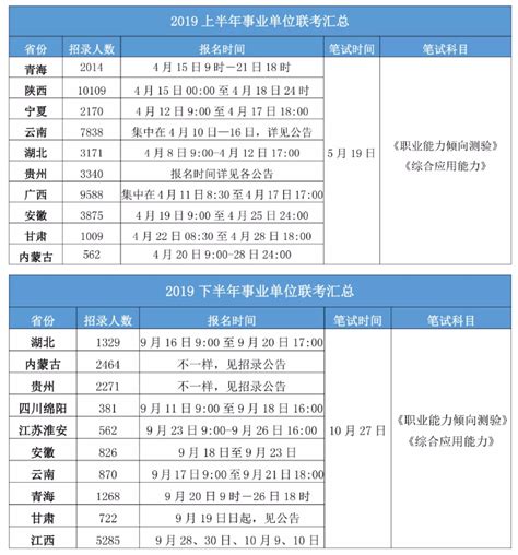 2020年各省事业单位考试时间一览事考课程 公务员考试网 2023年国家公务员考试报名时间考试大纲历年真题