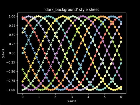 T Ng H P Matplotlib Background Black Cho N N T Ng Python