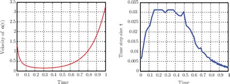 figure 1 from immersed finite element method of lines for moving interface problems with