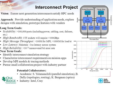 Exascale Computing And The Institute For Advanced Architectures And