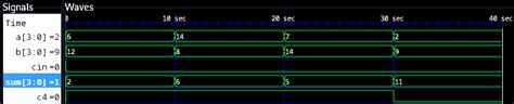 Ripple Carry Adder Verilog Code Circuit Fever