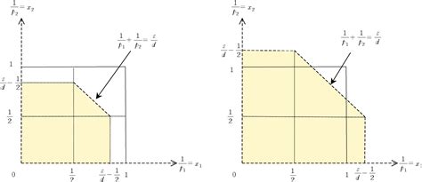 a hÖrmander type multiplier theorem for multilinear pseudo differential operators semantic scholar