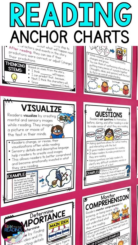 Reading Strategies Anchor Charts Are An Important Classroom Display For