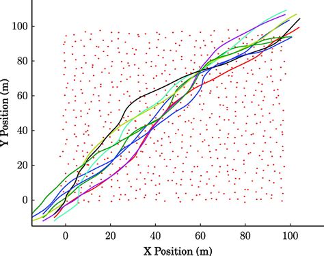model predictive path integral control from theory to parallel computation journal of