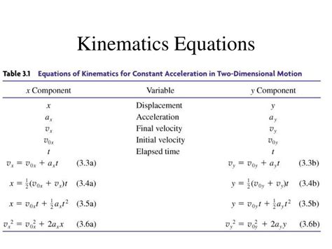 ppt chapter 3 kinematics in two dimensions powerpoint presentation free download id 332714