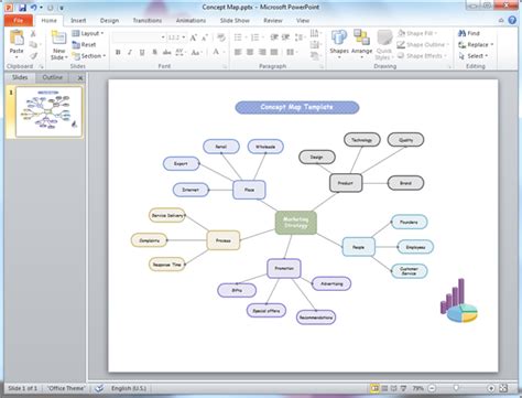 Concept Map Ppt Zip Code Map