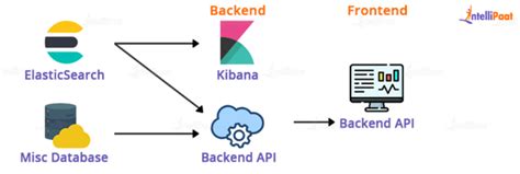 AWS Elasticsearch Working Benefits Use Cases