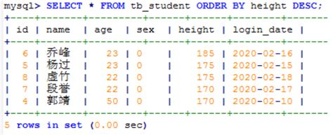 mysql中 order by 排序 mysqlorderby指定顺序 csdn博客