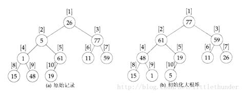 python排序搜索基本算法之堆排序实例详解 python 脚本之家