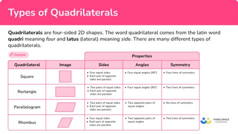 Types Of Quadrilaterals Math Steps Examples Questions