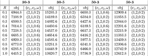 table 1 from particle swarm optimization for scheduling to minimize tardiness penalty and power