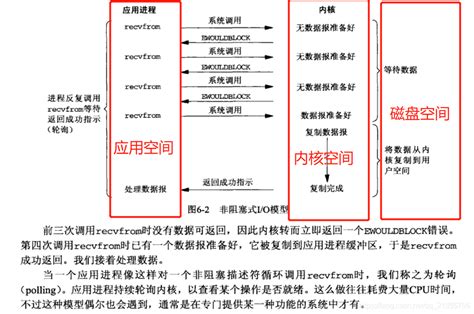 java io模型 bio，nio，aio 详解 javaio模型讲解 csdn博客