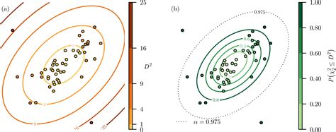 mahalanobis distance