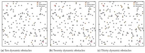 drones free full text improved dyna q a reinforcement learning method focused via heuristic