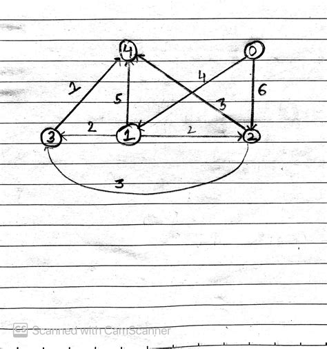 Shortest Path With Exactly K Edges In Directed Weighted Graph C