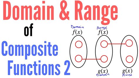 domain and range of composite functions part ii youtube