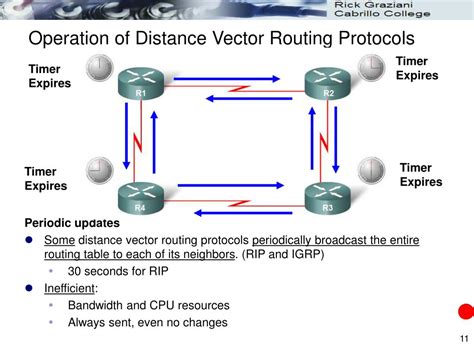 PPT Chapter 4 Distance Vector Routing Protocols PowerPoint
