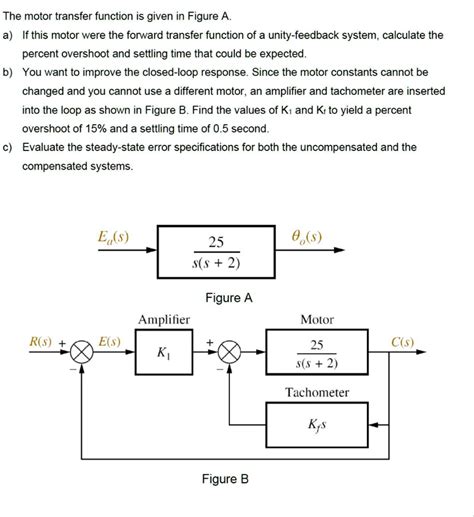solved the motor transfer function is given in figure a a if this motor were the forward