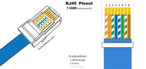 Rj45 Pinout Diagrams And Explanations