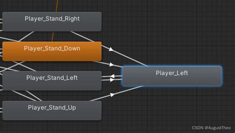 unity游戏教程初步（八）：animator的使用 unity animator csdn博客
