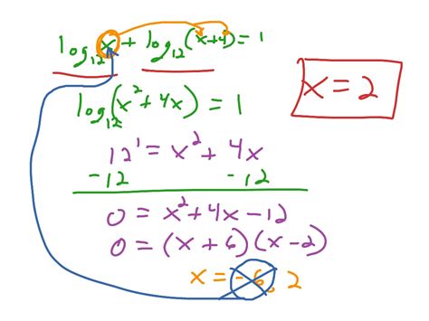 solving logarithmic equations math algebra 2 logarithmic functions showme