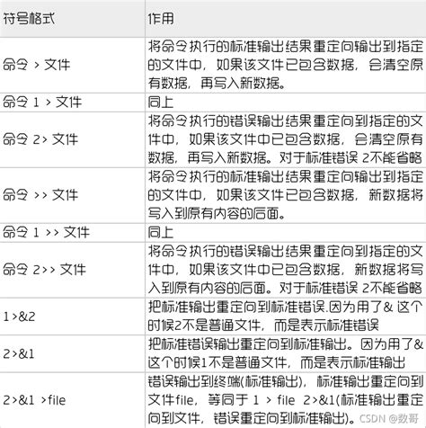 8 linux 重定向详解，标准输入输出，输入重定向，输出重定向 csdn博客