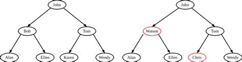 binary search tree with strings baeldung on computer science