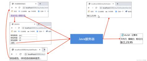 servlet 简单案例 servlet简单案例 csdn博客