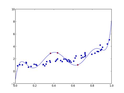 Python How To Do A Polynomial Fit With Fixed Points Stack Overflow