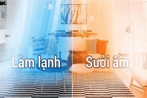 Điều Hòa Erito Eti N25hs1 2 Chiều Chính Hãng Up Sale 30 Sửa Chữa Tủ Lạnh Chuyên Sâu Tại Hà Nội