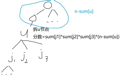 leetcode 2049 统计最高分的节点数目 liv vil 博客园