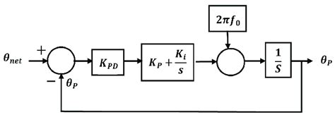linear model of srf pll [12] linear model of srf pll [12] download scientific diagram