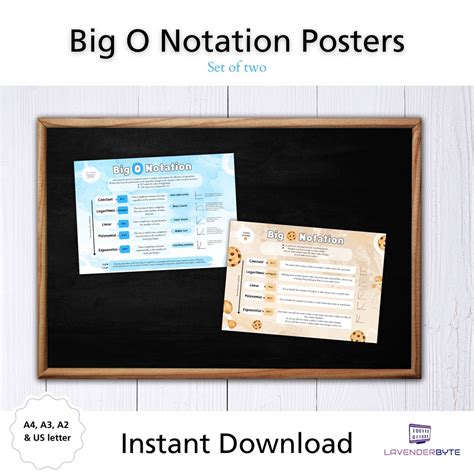 Big O Notation Cheat Sheet Set Of Posters Revision Printable Etsy