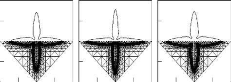 figure 1 from a multi mesh adaptive finite element approximation to phase field models