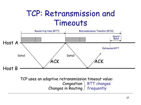 ppt cs492b project 2 tcp tutorial 1 powerpoint presentation free download id 5714190