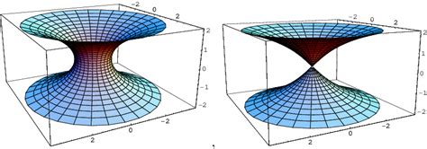 [pdf] differential geometry of curves and surfaces in lorentz minkowski space semantic scholar