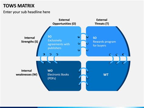 Tows Matrix