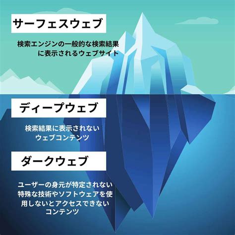 ダークウェブを見たら酷い目にあう？入り方実際に買えるものや危険性 Otona Life オトナライフ