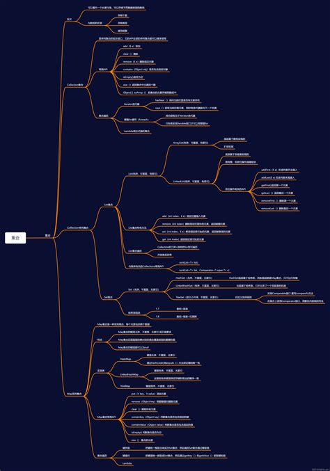 java 集合思维导图 java集合知识点思维导图 csdn博客