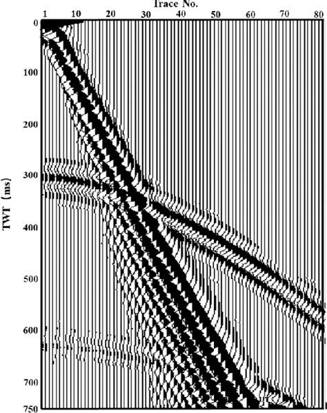figure 1 from spatial domain synchrosqueezing wavelet transform and its application to seismic